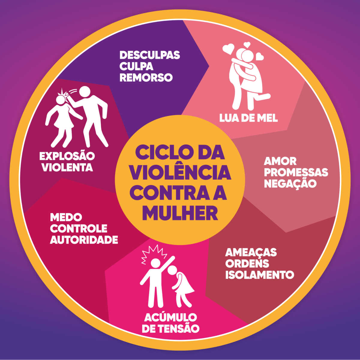 Quando Começa A Violência Contra Nós, Mulheres? – JYZXLK